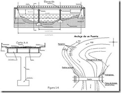 Partes de un puente.